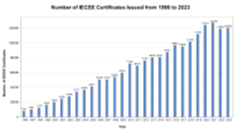 The CB scheme statistics for 2023 now published