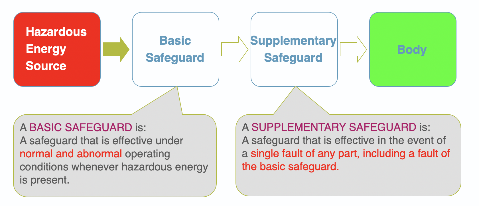 Preparing for IEC 62368-1: Hazard-Based Standard for ICT/AV Equipment