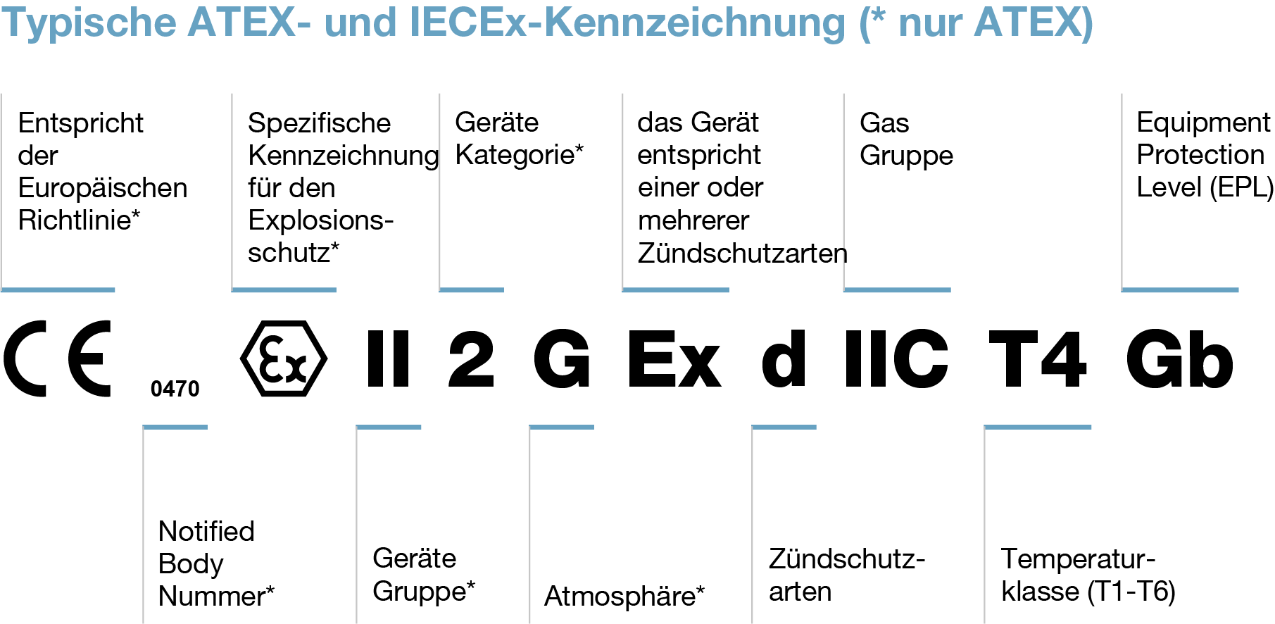ATEX vs. IECEx: Die Hauptunterschiede für globale HazLoc-Märkte. Nemko