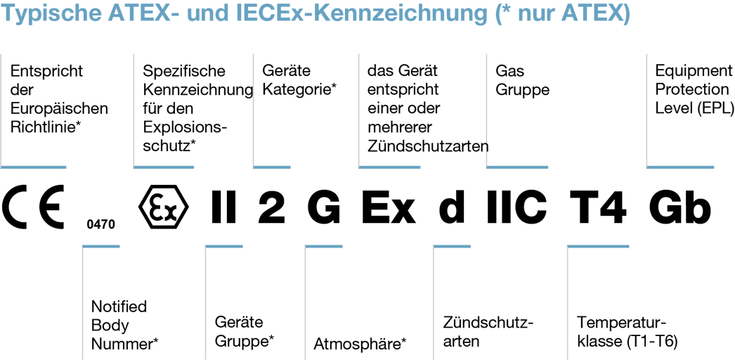 ATEX vs. IECEx: Die Hauptunterschiede für globale HazLoc-Märkte. Nemko