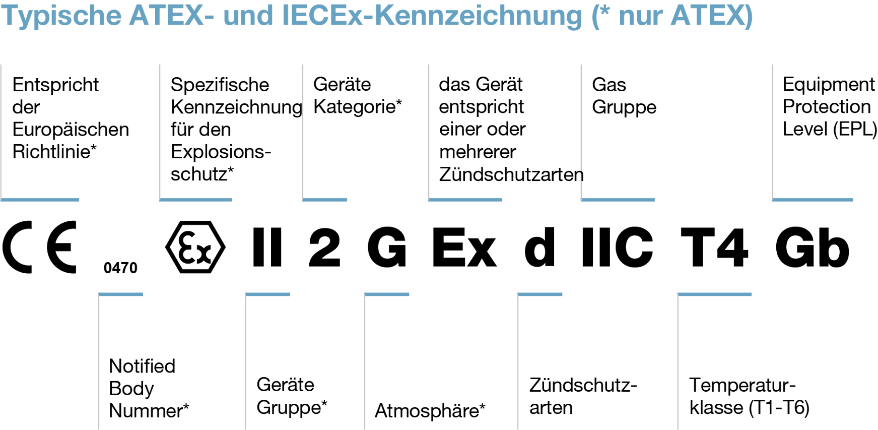 ATEX vs. IECEx: Die Hauptunterschiede für globale HazLoc-Märkte. Nemko
