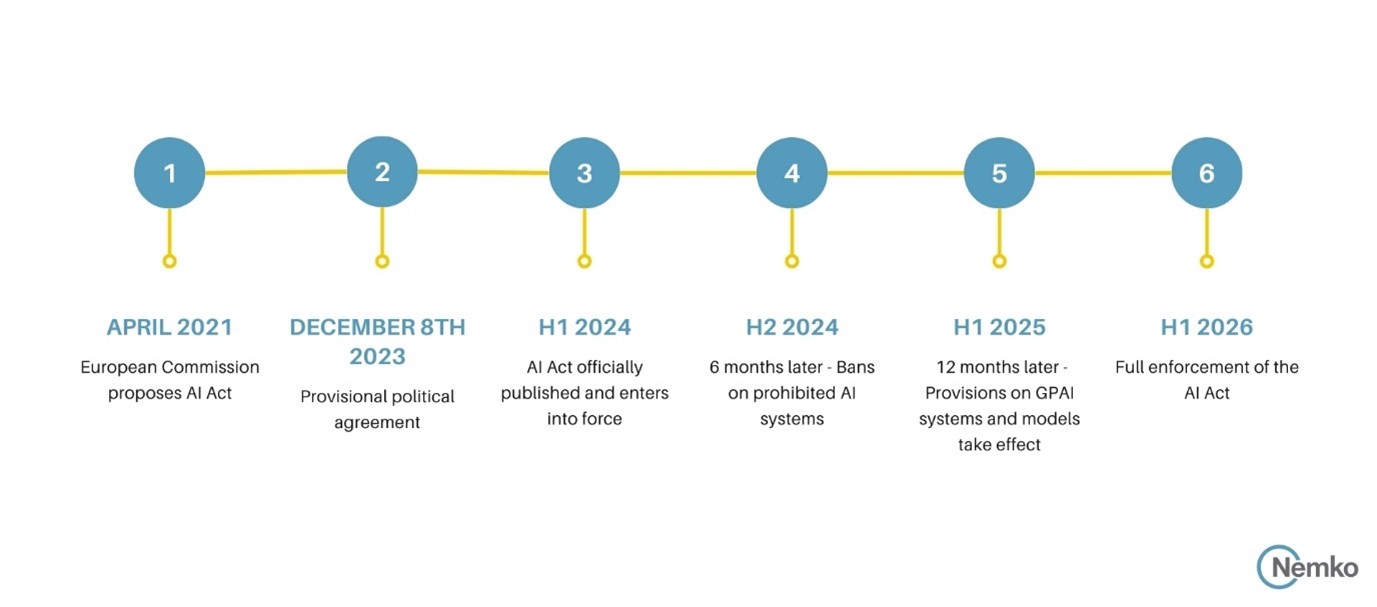 A quick dive into the EU AI Act