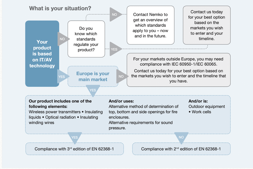 IEC 62368–1 Explained: Quick Guide to the ICT/AV Standard