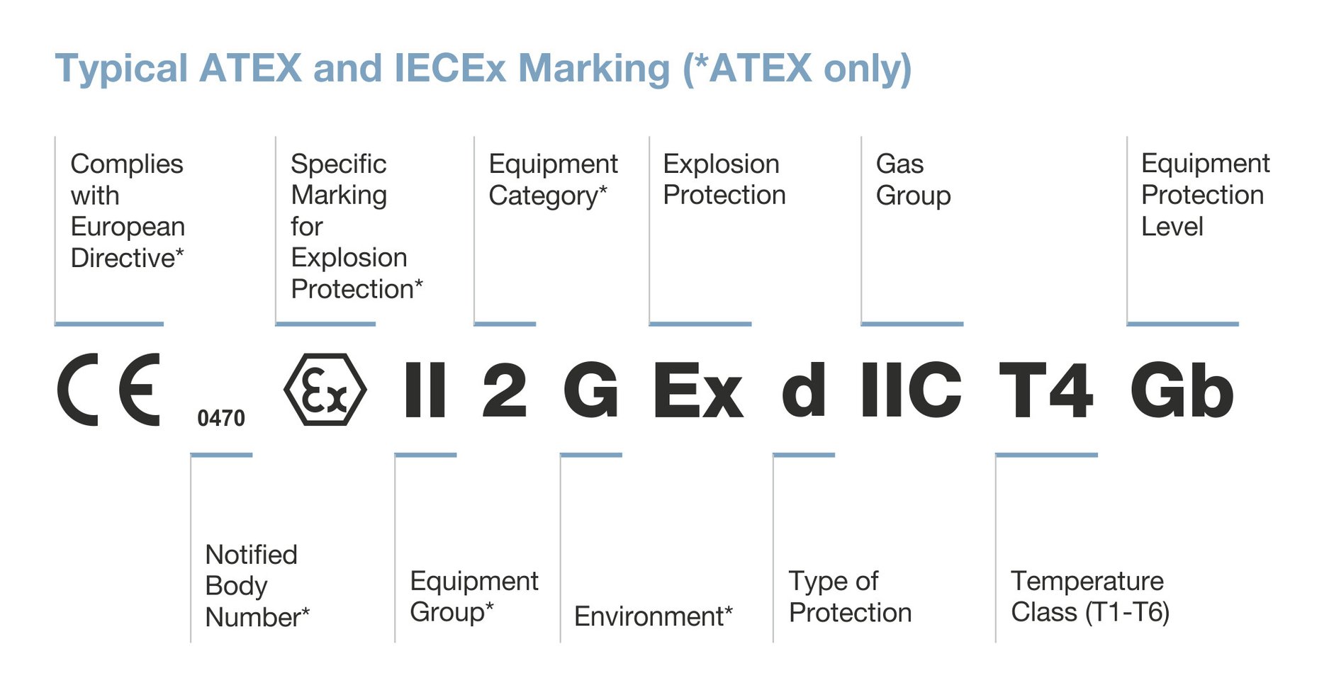 ATEX vs. IECEx: Key Differences for Global HazLoc Markets | Nemko