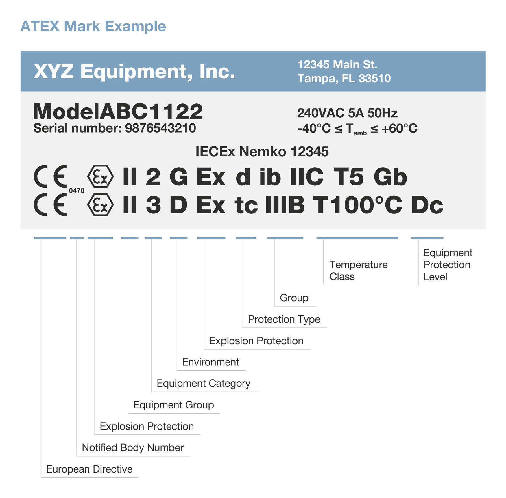 ATEX Certification for Europe | Nemko