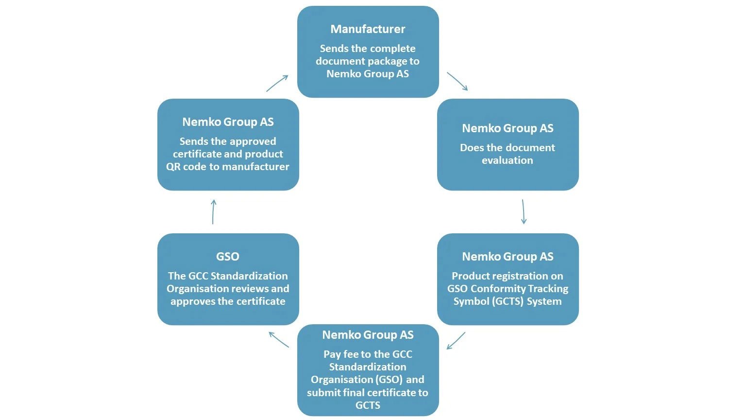 G-Mark Product Certification | Nemko India
