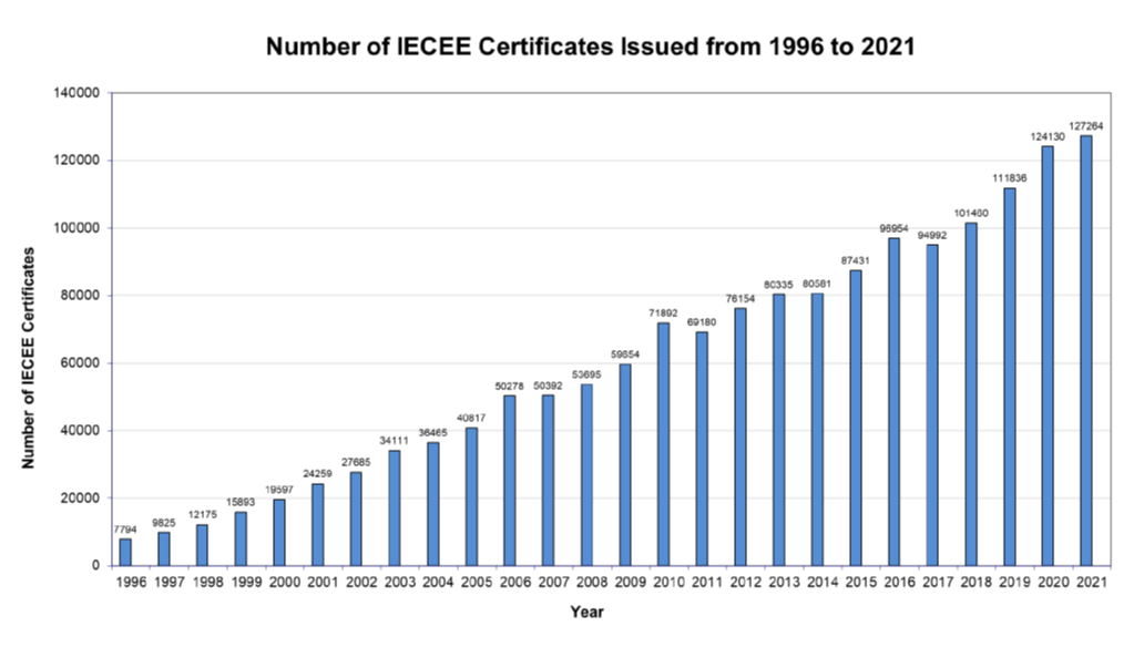 The annual CB scheme statistics now published