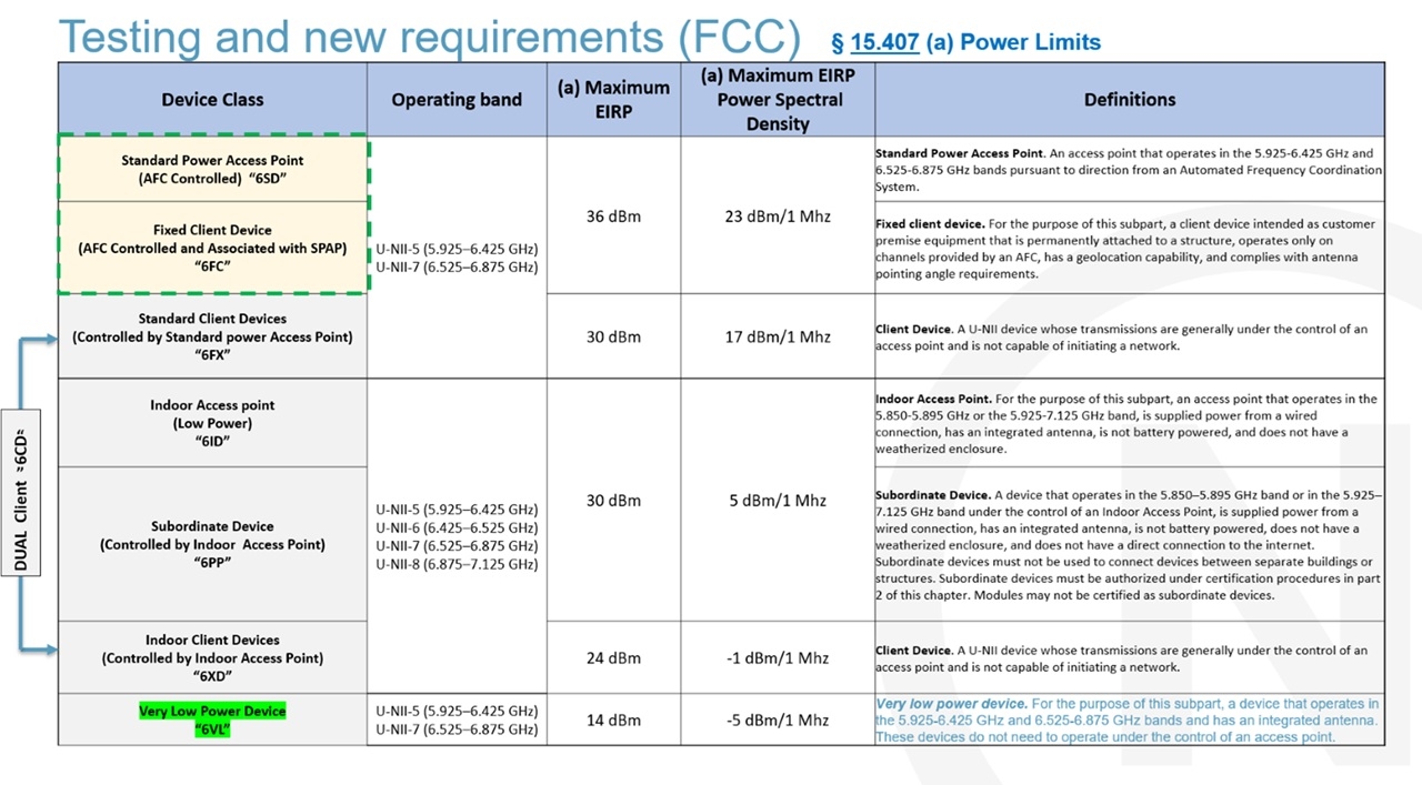 Expanding 6 GHz Band: New Opportunities for Unlicensed Wireless Devices